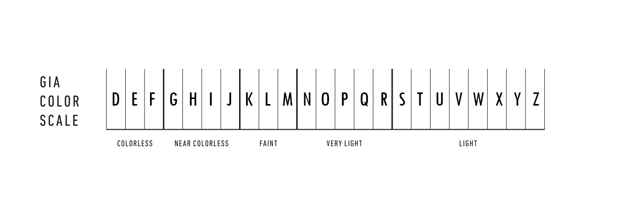 The 4C's: Color - Service Jewelry & Repair | Blog